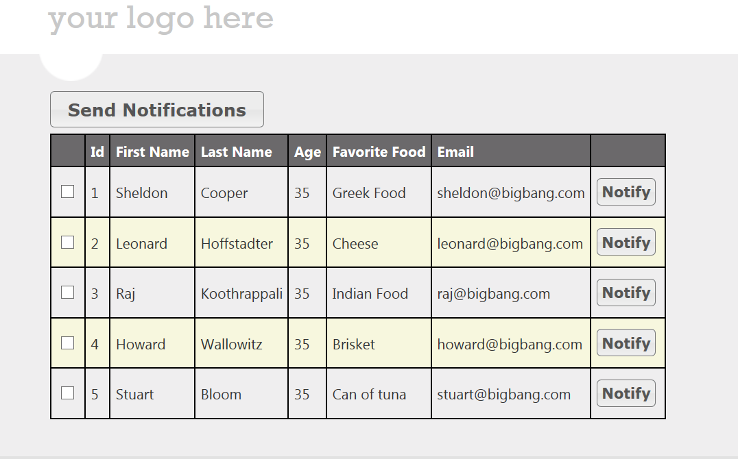 The C Avocado Asp Mvc Jquery Checkboxes Tables Json
