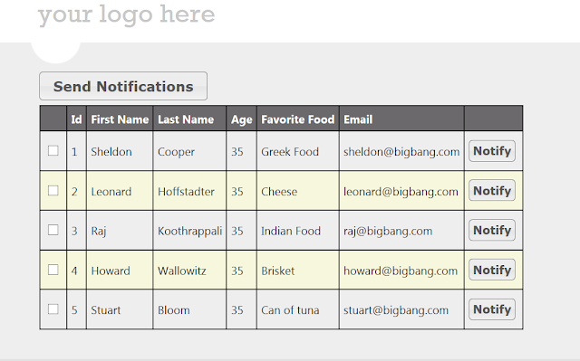 The C Avocado Aspnet Mvc Jquery Checkboxes Tables Json