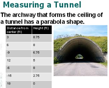 Beautiful Math: Quadratic Data (Algebra One)