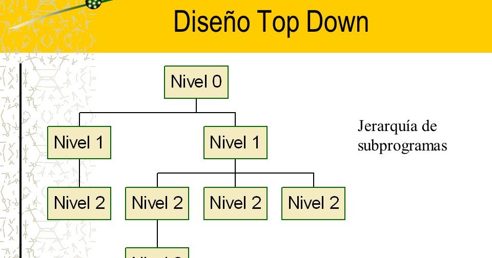 Programación Top - Down y Automática: Programacion TOP - Down y Automática