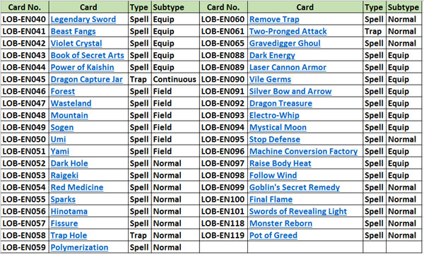 Fun with Yu-gi-oh: [LOB] Spells and Traps