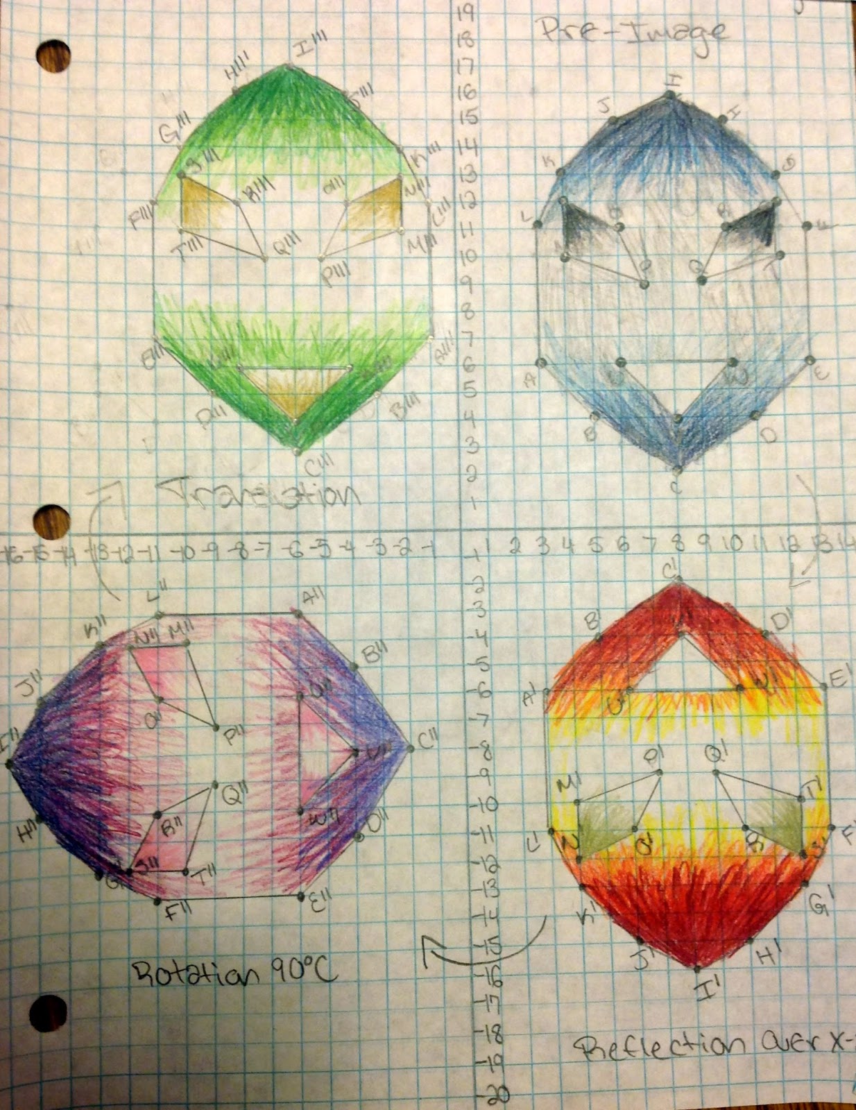 Equation Freak: My favorite project - 3rd and last year