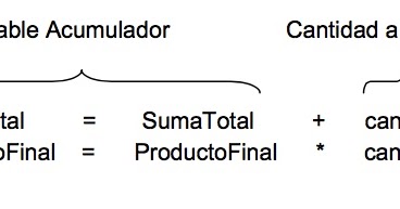 Contadores, acumuladores e interruptores. ~ Diario personal de java.