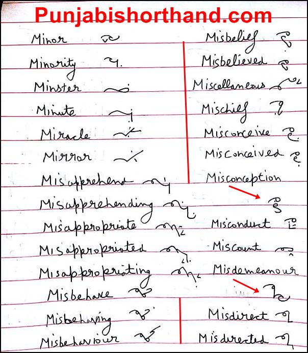 Pitman English Shorthand Alphabet [M] Outlines