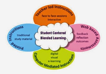 Reflective Online Teaching: A Student-Centered Learning Activity in ...