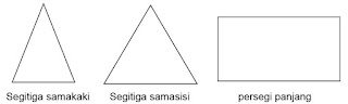 Simetrisitas - Materi Lengkap Matematika