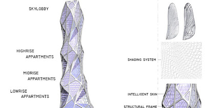 parametric generative design: Bionic Tower combines Structure and ...
