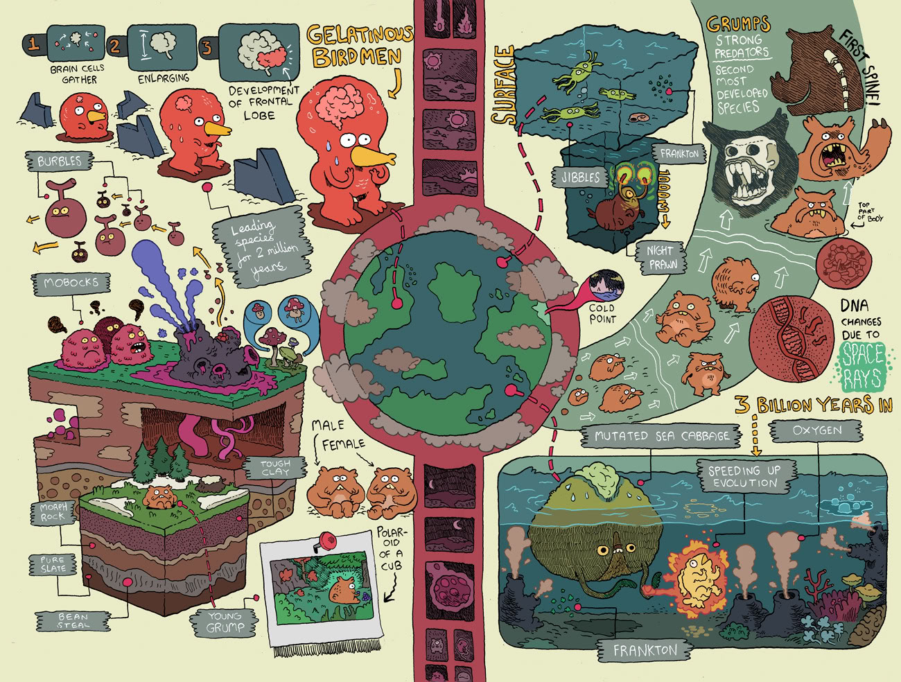 My Favorite Artists: Nick Edwards