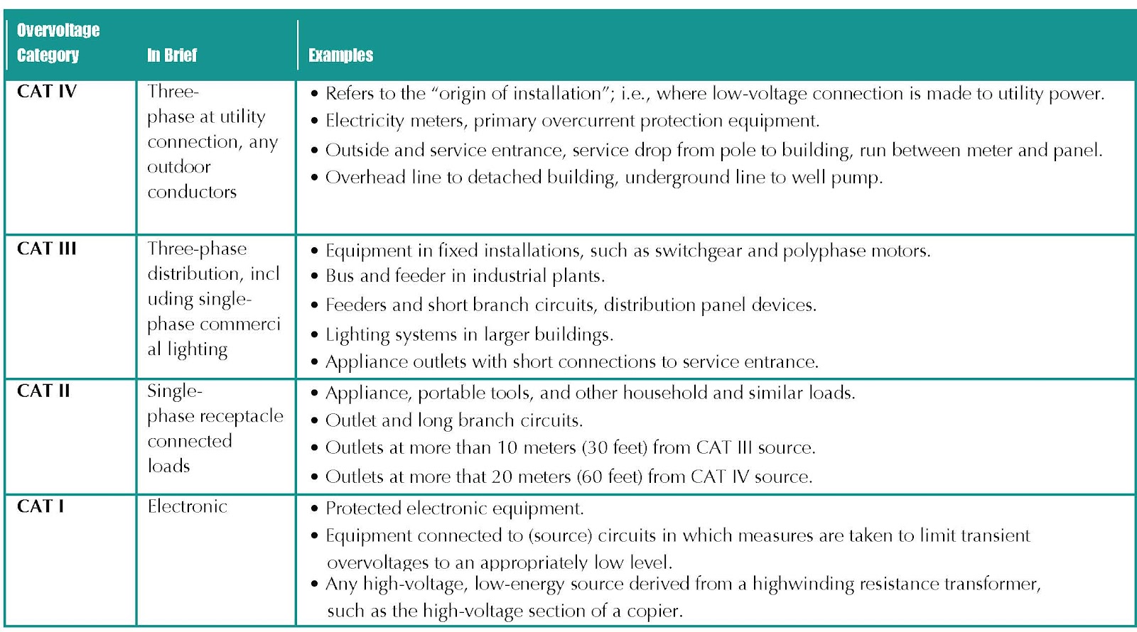 ITM Instruments Inc. Blog: Multimeter Safety