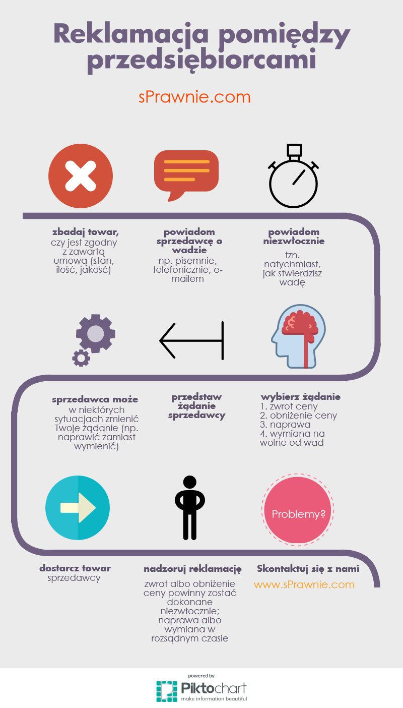 Sprawnie.com: Reklamacja w obrazkach