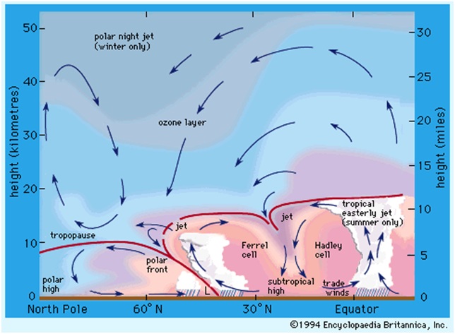 tushar--for upsc aspirants: Jet Streams
