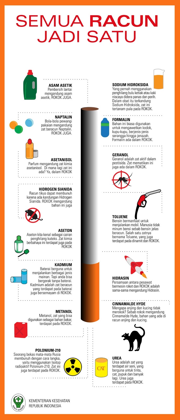 Bahaya Rokok: Kandungan Rokok - Semua Jadi Racun