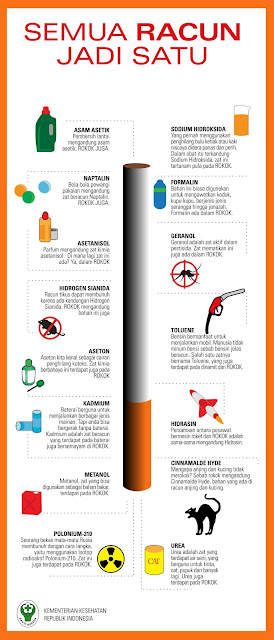 Bahaya Rokok: Kandungan Rokok - Semua Jadi Racun