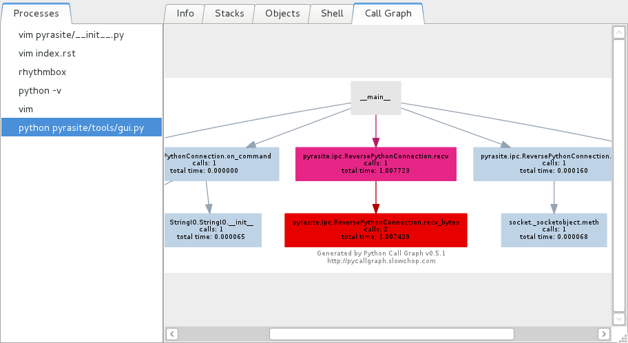 pyrasite - Inject code into running Python processes