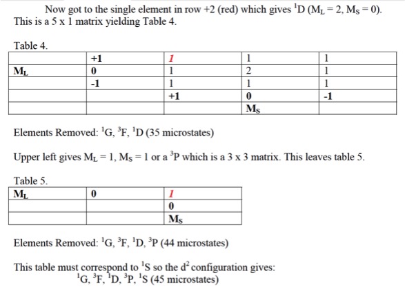 Calculation of Microstates