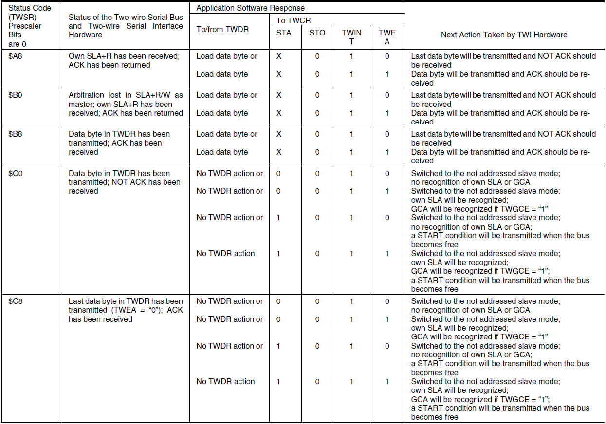 AVR(Atmega, Mega board) 배우기: twi-i2c-comm