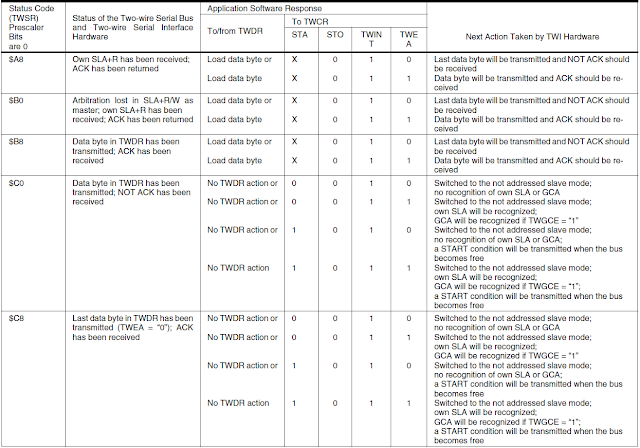 AVR(Atmega, Mega board) 배우기: twi-i2c-comm