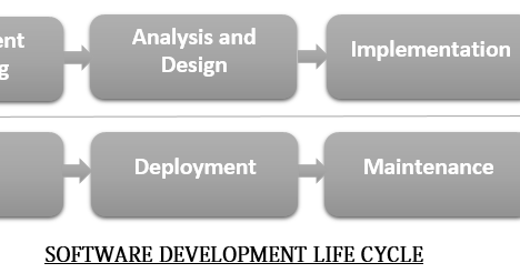 narasimha rao: Software Development Life Cycle