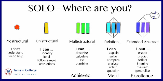 Stuff and Nonsense...: Making SOLO posters ... mass production