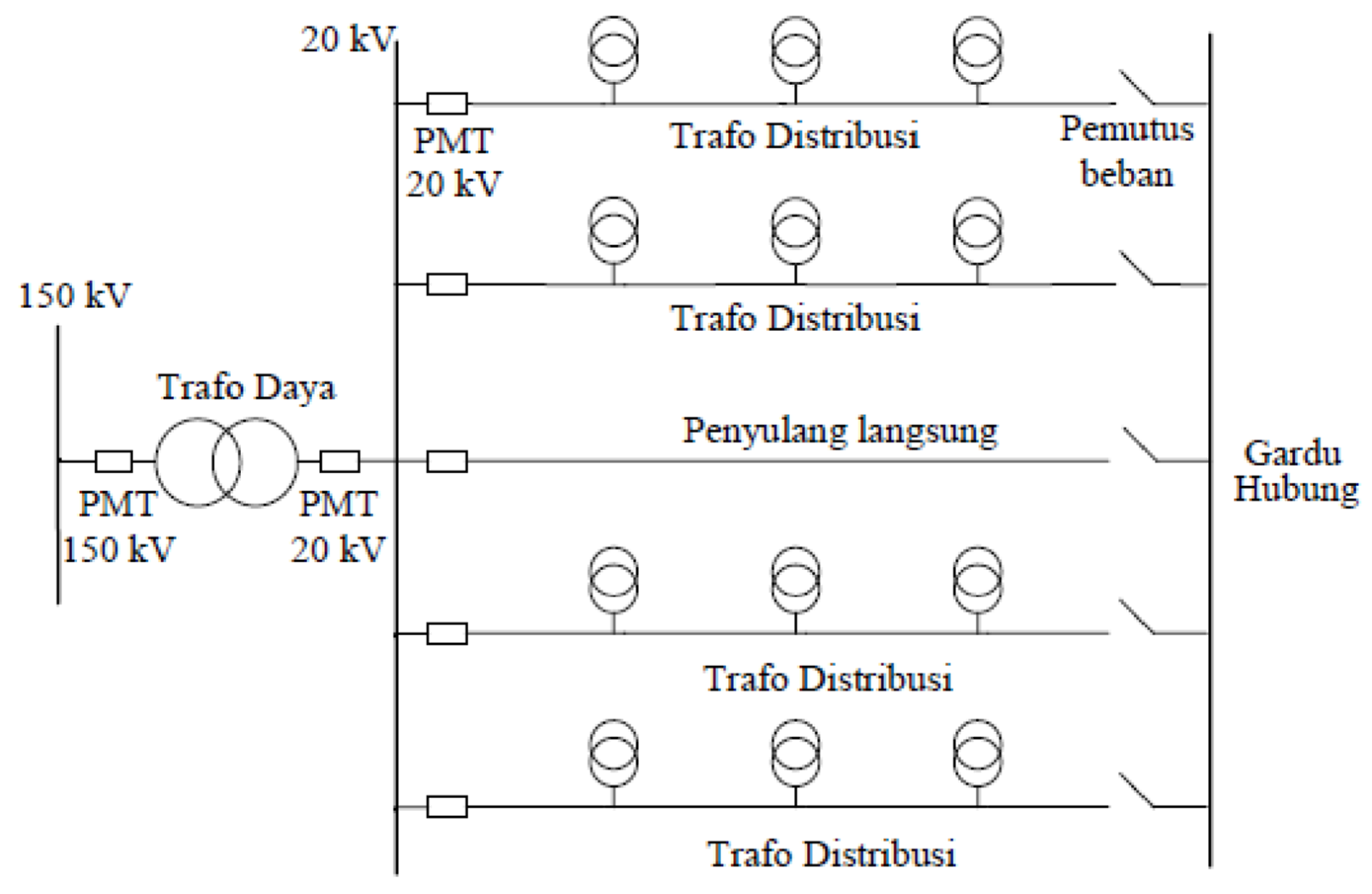 Indonesia Pintar: DISTRIBUSI TEGANGAN MENENGAH