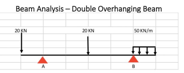 Types Of Beams And Their Examples - FantasticEng