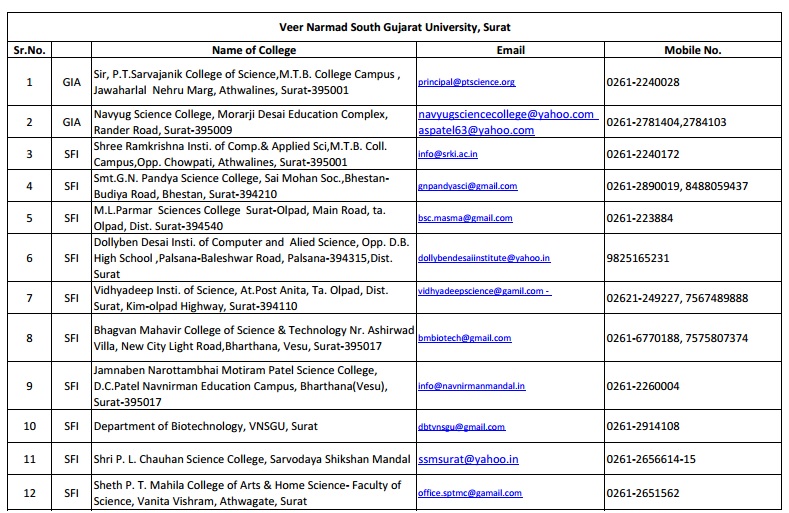 VNSGU Centralized Admission FY B.Sc Admission 2017-18 | ugbsc.vnsguadm ...