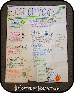 Teaching in Flip Flops: Anchor Charts