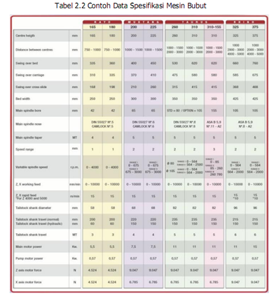 Belajar Teknik Mesin: Pembubutan Tirus Dengan Kepala Lepas