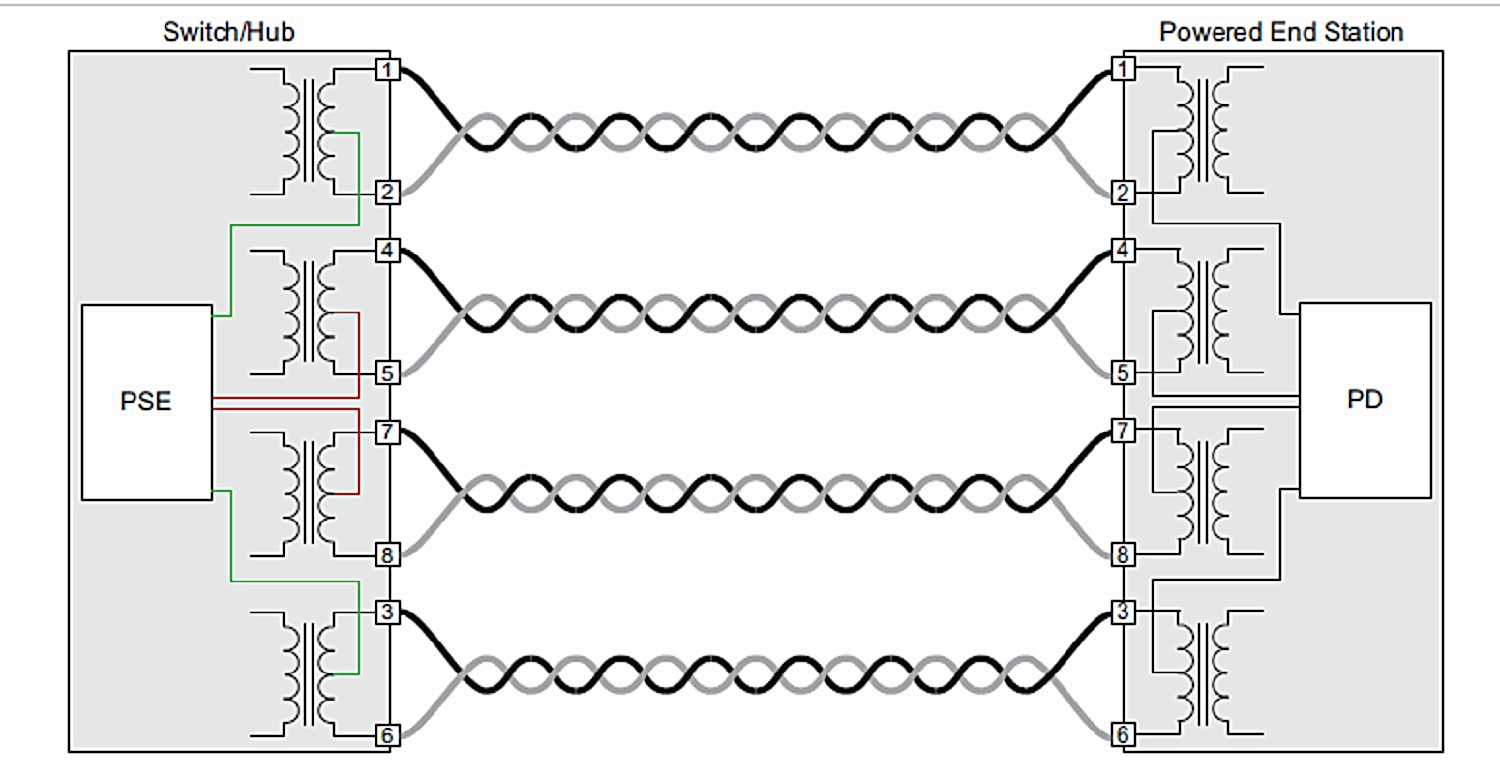 Jaringan Komputer dan Elektronika: PoE Power over Ethernet Bagian 2
