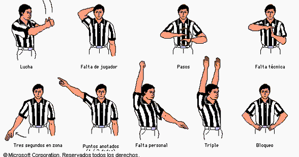 Baloncesto: 15 Reglas del baloncesto