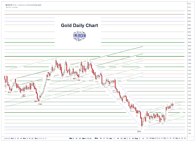 Jesse's Café Américain: Stocks and Precious Metals Charts - Wax On, Wax ...