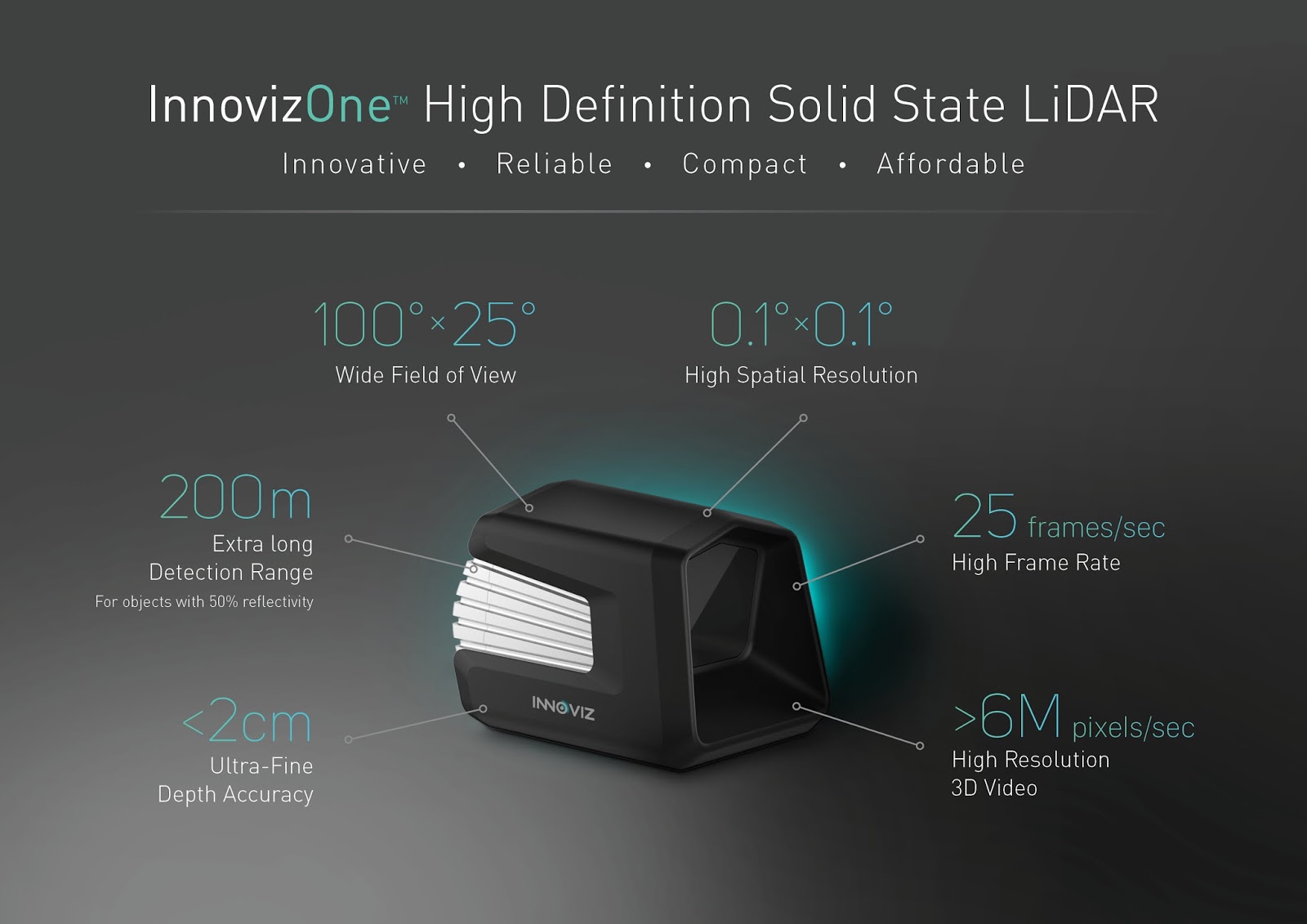 Image Sensors World: Innoviz LiDAR Prototype