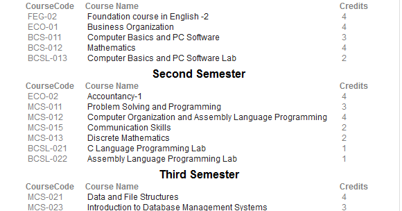 BCA At Ignou:Duration,Fee,Eligibility,Syllabus,Courses,Books | Ignouspot