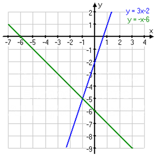 Álgebra lineal : UNIDAD 3. SISTEMA DE ECUACIONES LINEALES