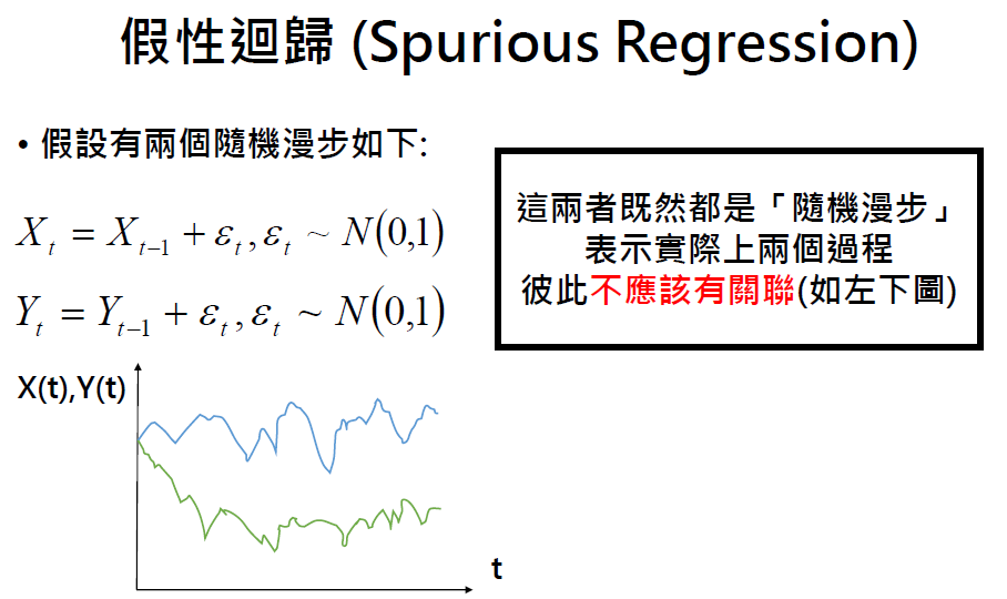 遠得要命的數學王國: Spurious Regression