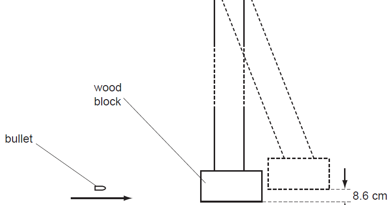 A bullet of mass 2.0 g is fired horizontally into a block of wood of ...