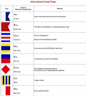 Nautical Flags and Their Meanings - www.asrizal.com