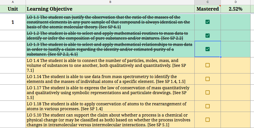 A Lever and a Place to Stand: Tracking Progress with Google Sheets