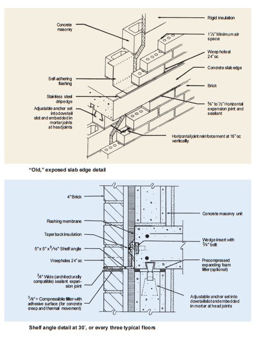 Masonry Construction - Tips & Ideas: Self-Supporting Brick without ...