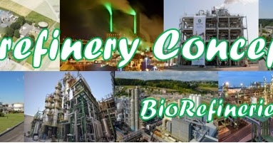 BioRefineries Blog: BIOREFINERY CONCEPT