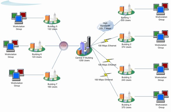 BAB II DASAR-DASAR SISTEM JARINGAN INTERNET DAN INTRANET ~ Tutorial ...
