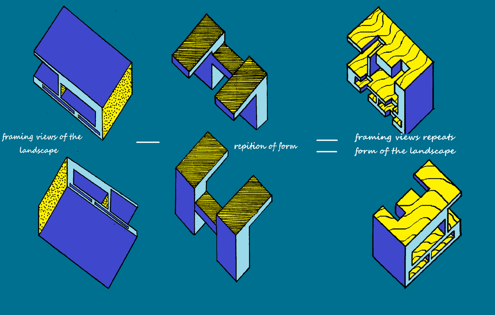 ARCH1101: Parallel projections