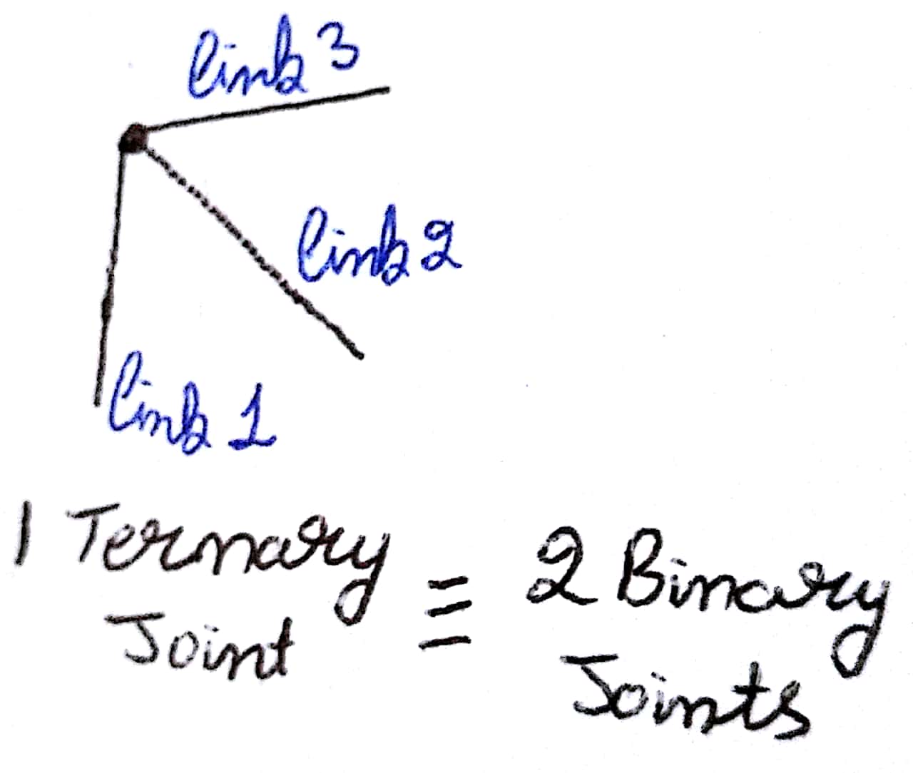Lecture - 2 (Pairs or joints)