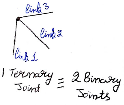Lecture - 2 (Pairs or joints)