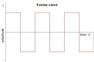 Différence entre courant alternatif et courant continu - Cour electrique