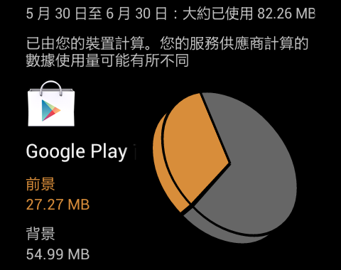 Android 4.x 流量限制設定