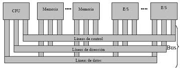 EVOLUCION COMUNICATIVA: El bus del sistema