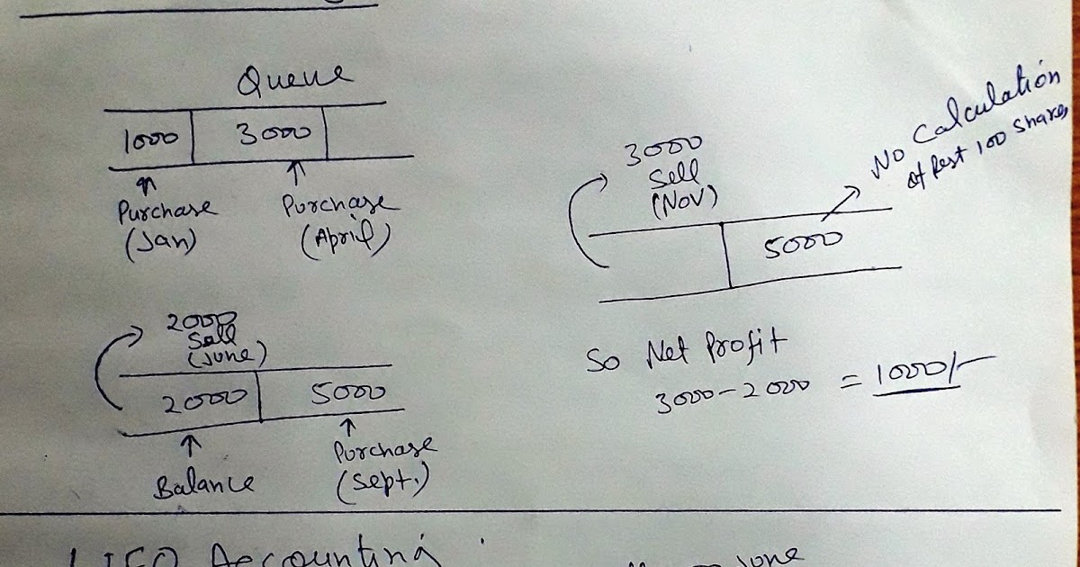 UltraTechBits (Computer Science & Mathematics): C Program for Stack and Queue Implementation
