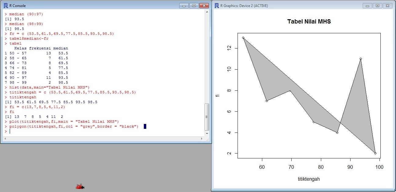 IKA SAKRA OLIVIA: PEMBUATAN HISTOGRAF, PLOT, DAN POLYGON DENGAN R ...