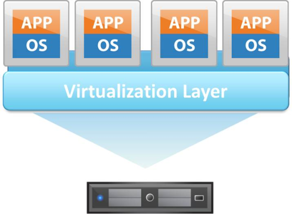 Mari Mengenal Virtuaisasi - Andika Adi Prasetyo
